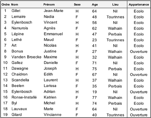 Liste des prénoms allemands - Pontocaspian